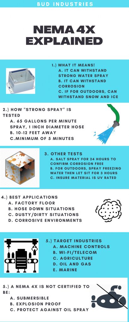 Enclosures Nema Rating Explained